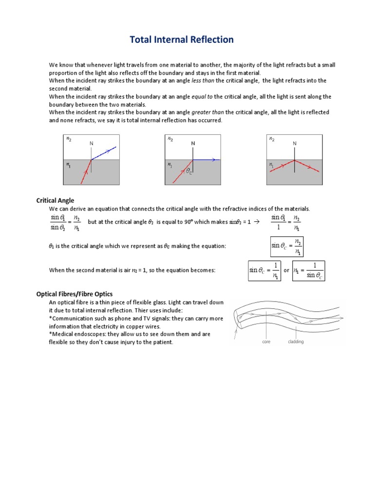 Understanding Total Internal Reflection | PDF