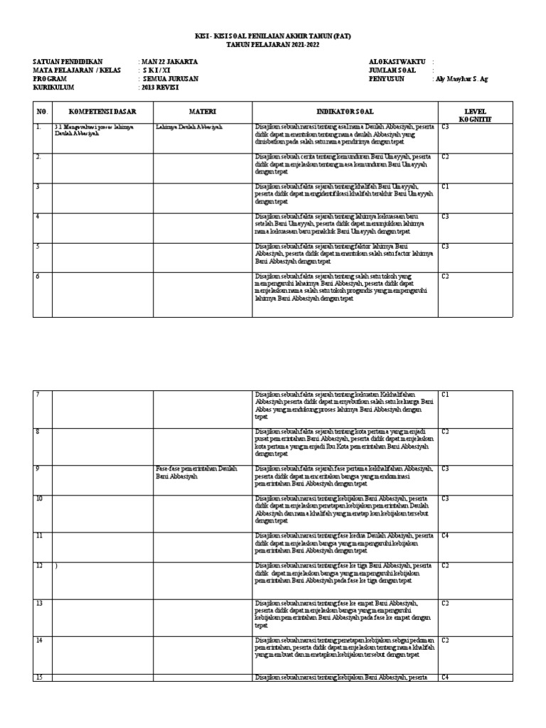 Kisi-Kisi Dan Soal Ski Kelas Xi Pat 2021 | PDF