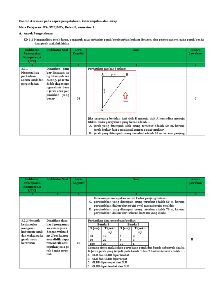 Contoh Instrumen Penilaian | PDF