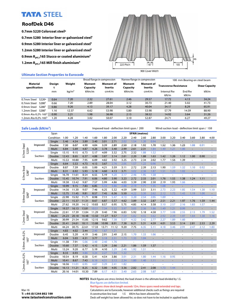 RoofDek D46 Load Table | Download Free PDF | Beam (Structure ...