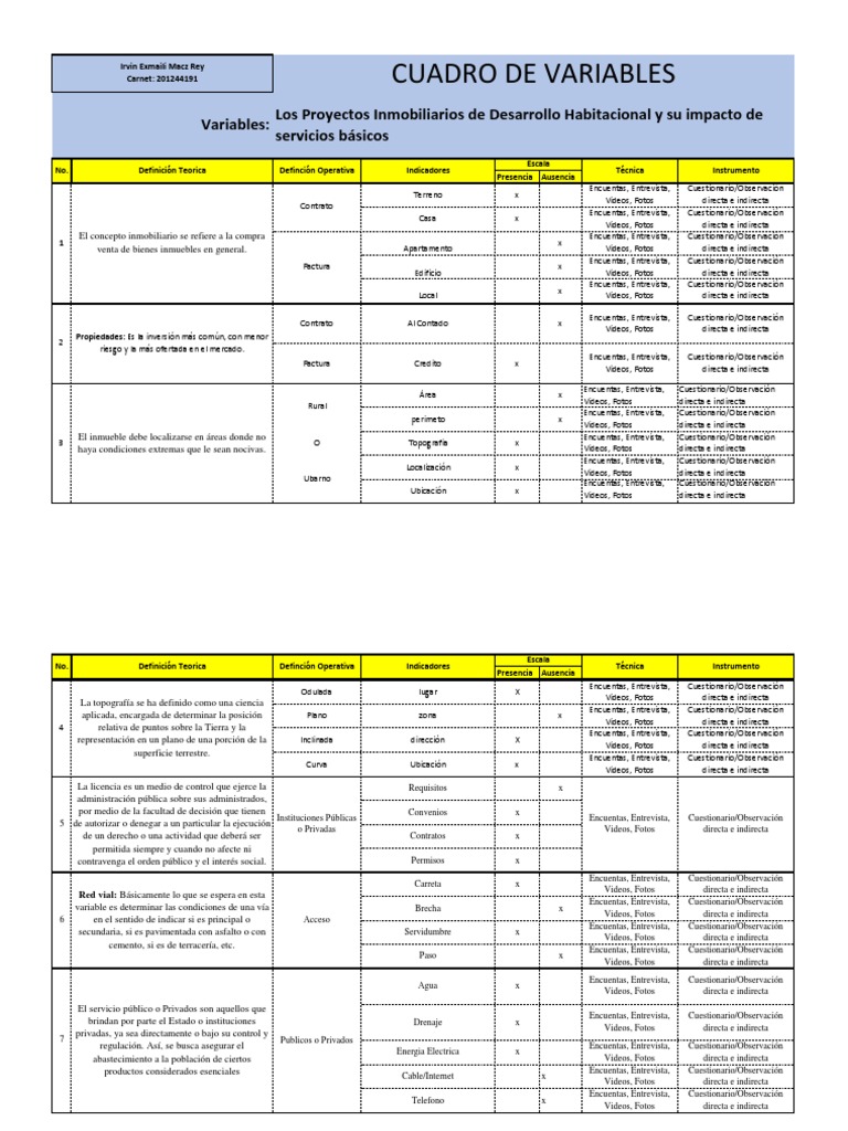 Cuadro de Variables - Inmobiliaria | PDF | Compartir (Finanzas) | Tasa interna de retorno