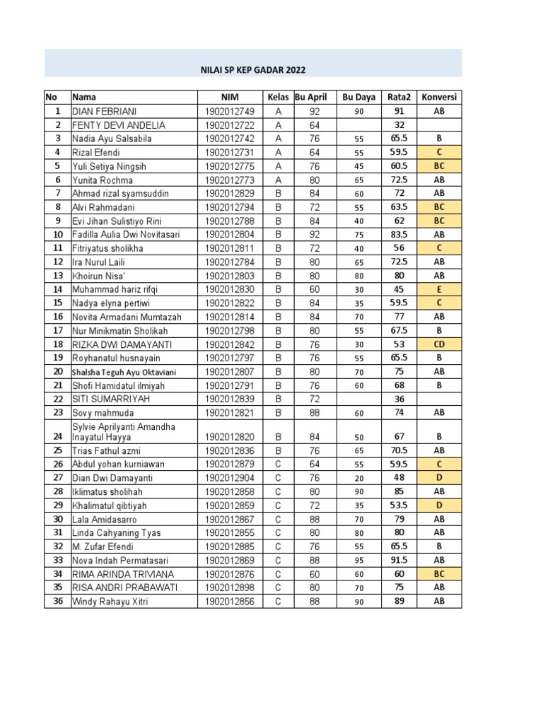 Nilai SP Gadar | PDF