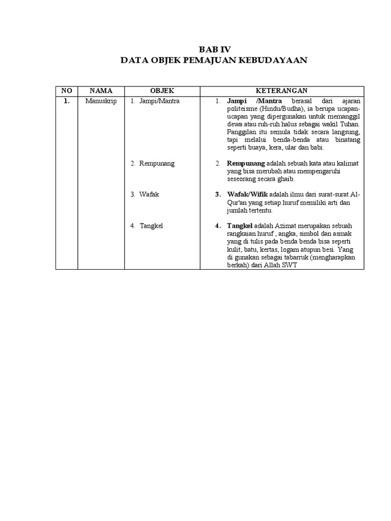 BAB IV DATA OBJEK PEMAJUAN KEBUDAYAAN 10 Juni 22 | PDF
