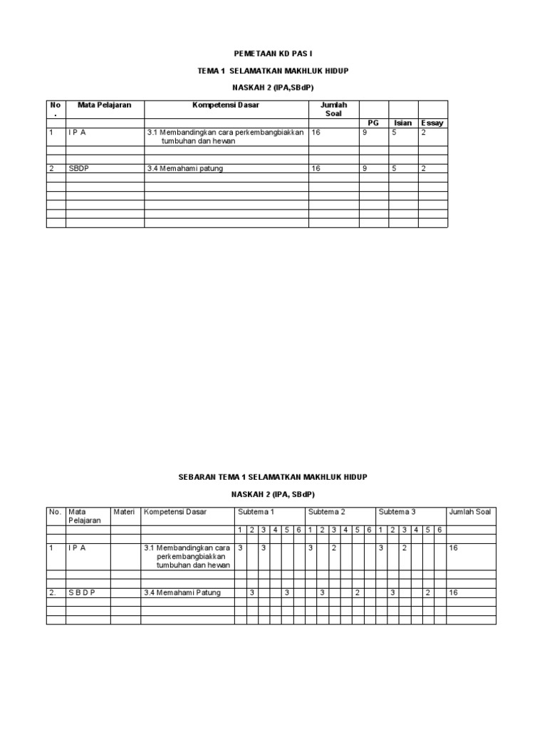 Pemetaan KD Pas I | PDF