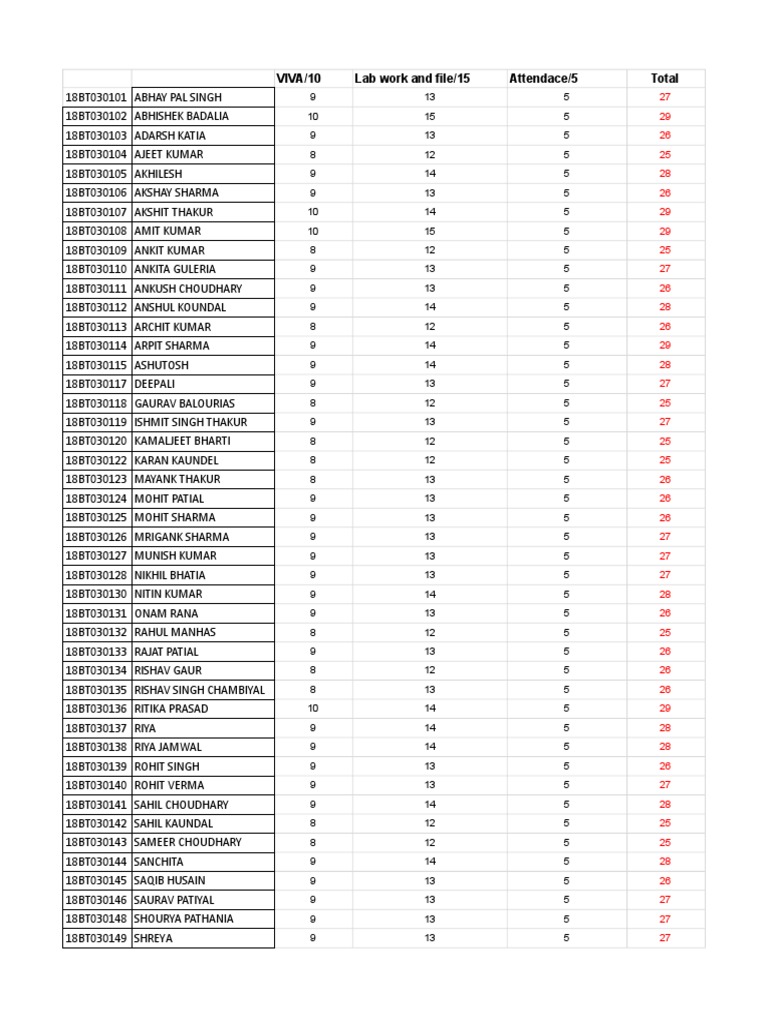 Concrete Technology Lab Sheet1 Pdf 