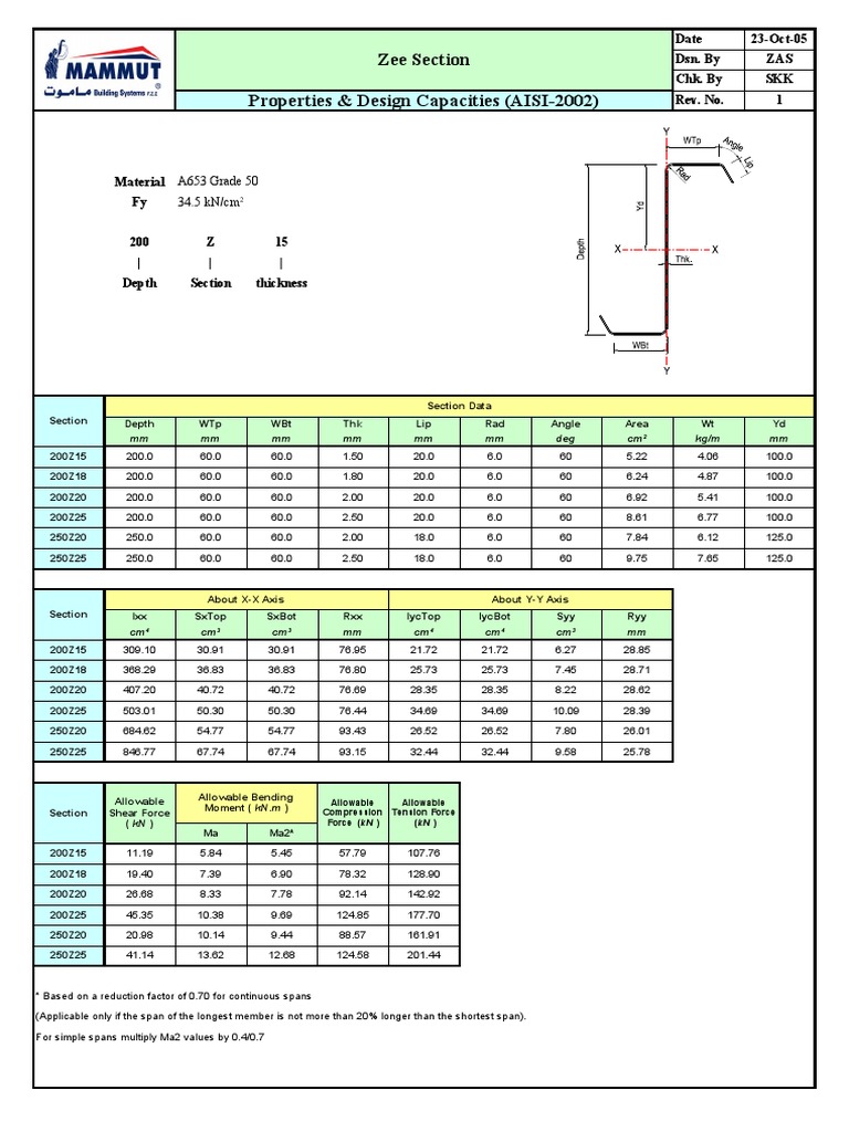 Zee Section Properties & Design Capacities (AISI-1996) | PDF | Bending ...