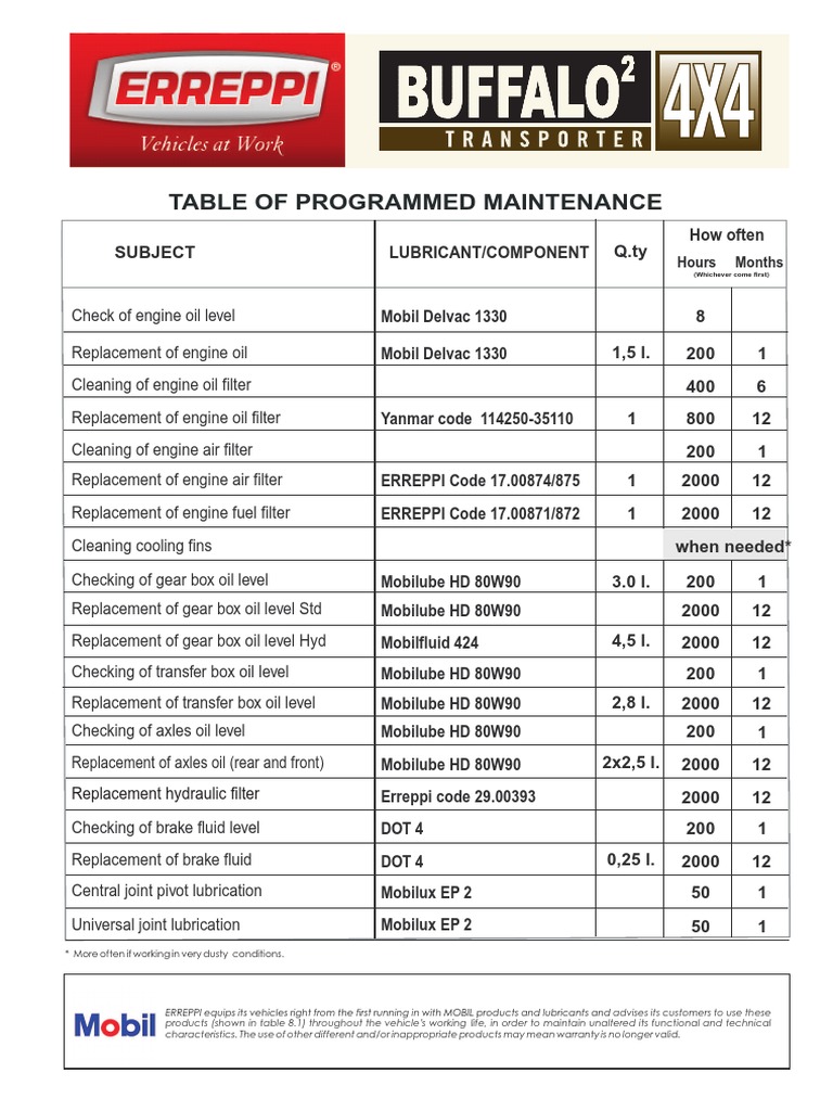 ERREPI MK2 Plus | PDF | Motor Oil | Lubricant