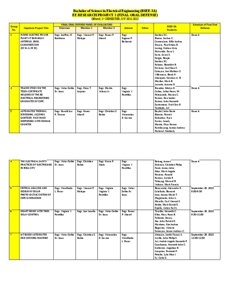 EE3 ResearchProject ReSchedule Final Oral Defense | PDF | Academic Degree | Qualifications