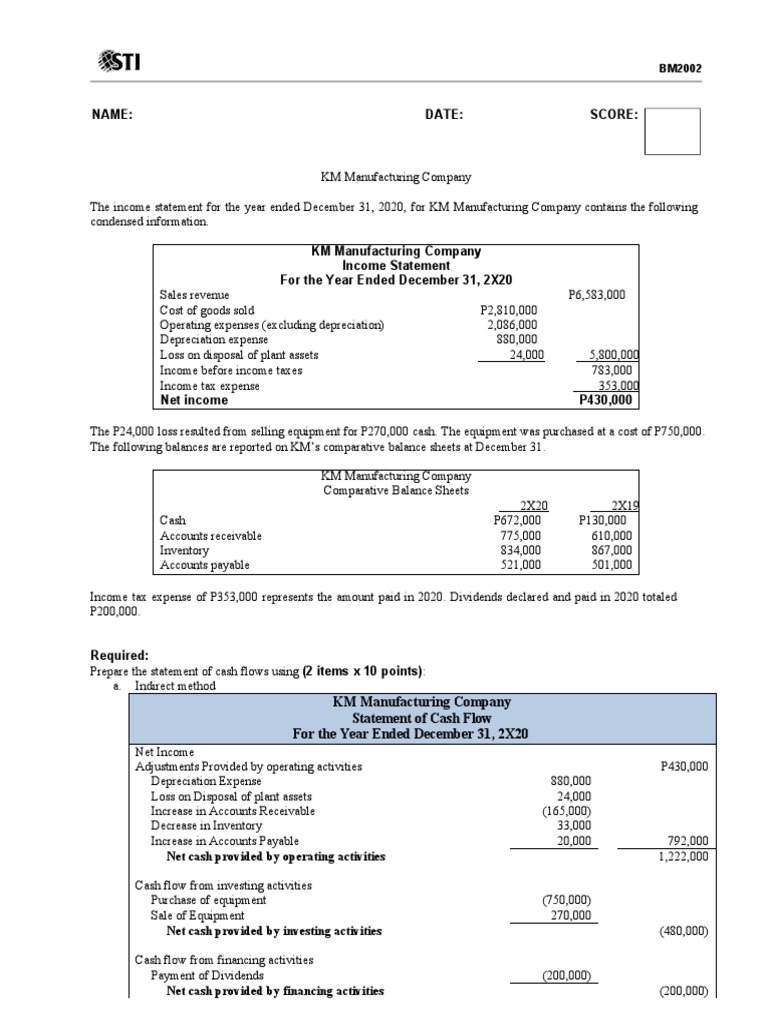 01 ELMS Activity 3 | PDF | Expense | Depreciation