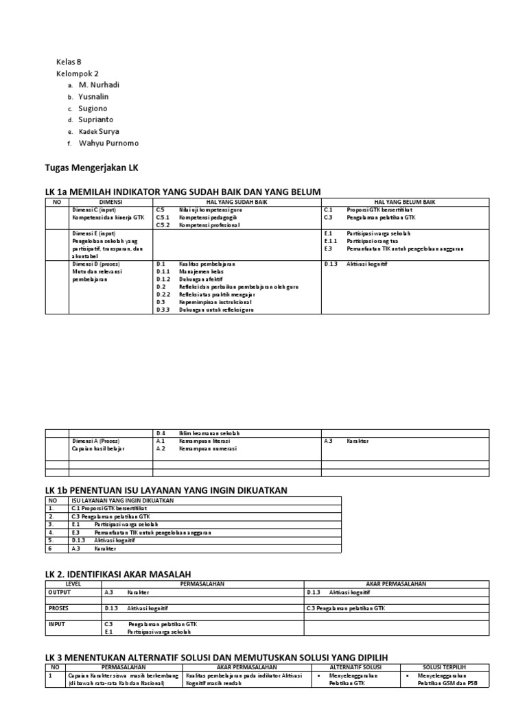 PBD Kelas B Kelompok 2 LK 1-5 Dan NTB | PDF