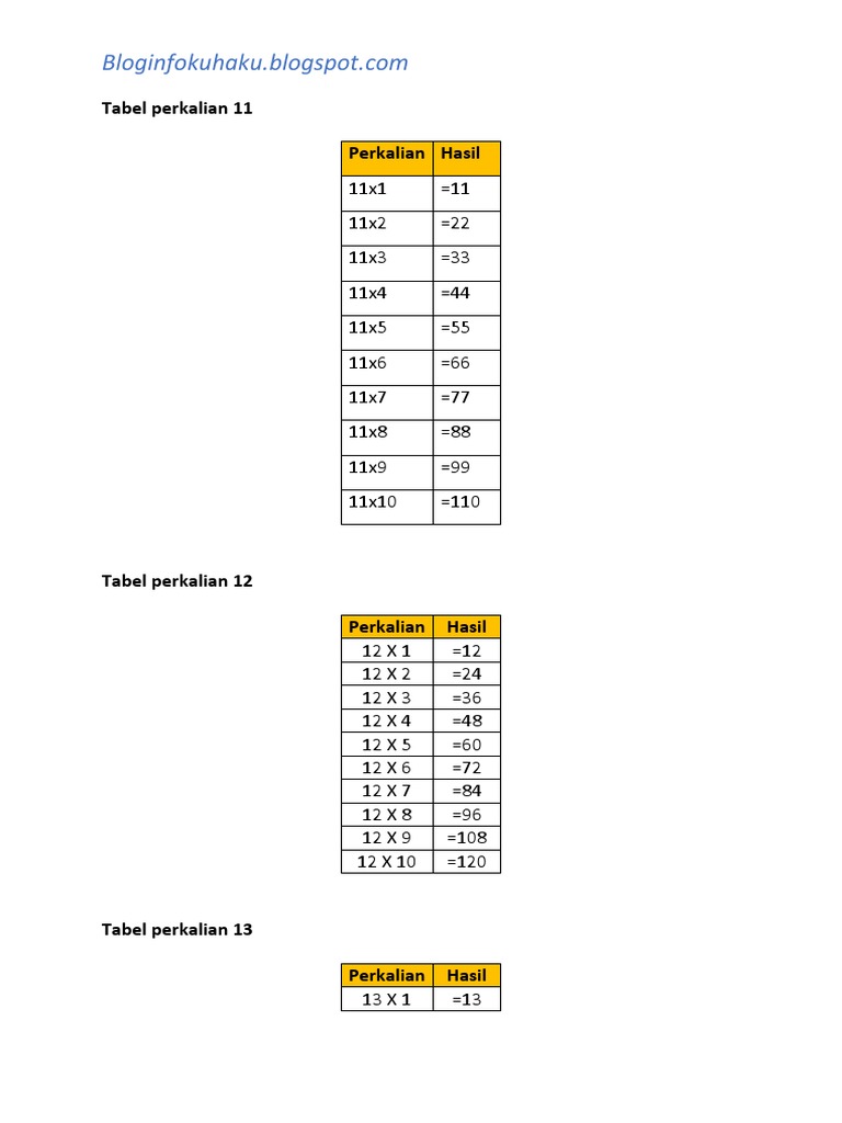 Tabel Perkalian 11-20 | PDF