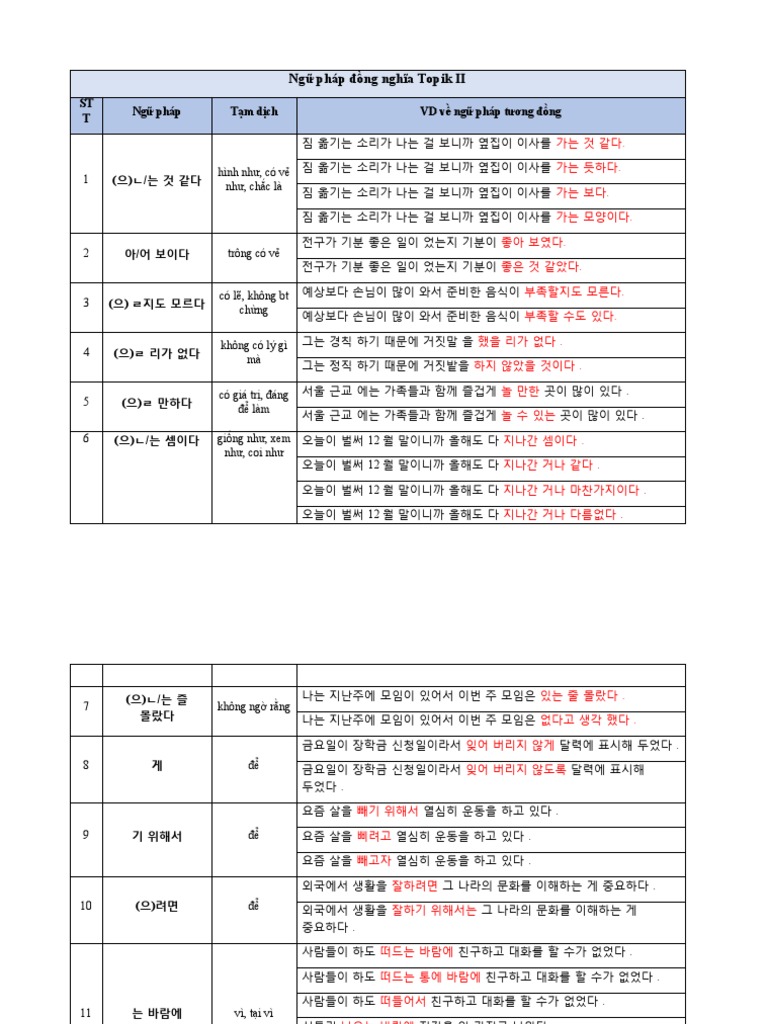 NG Pháp Đ NG Nghĩa Topik II | PDF