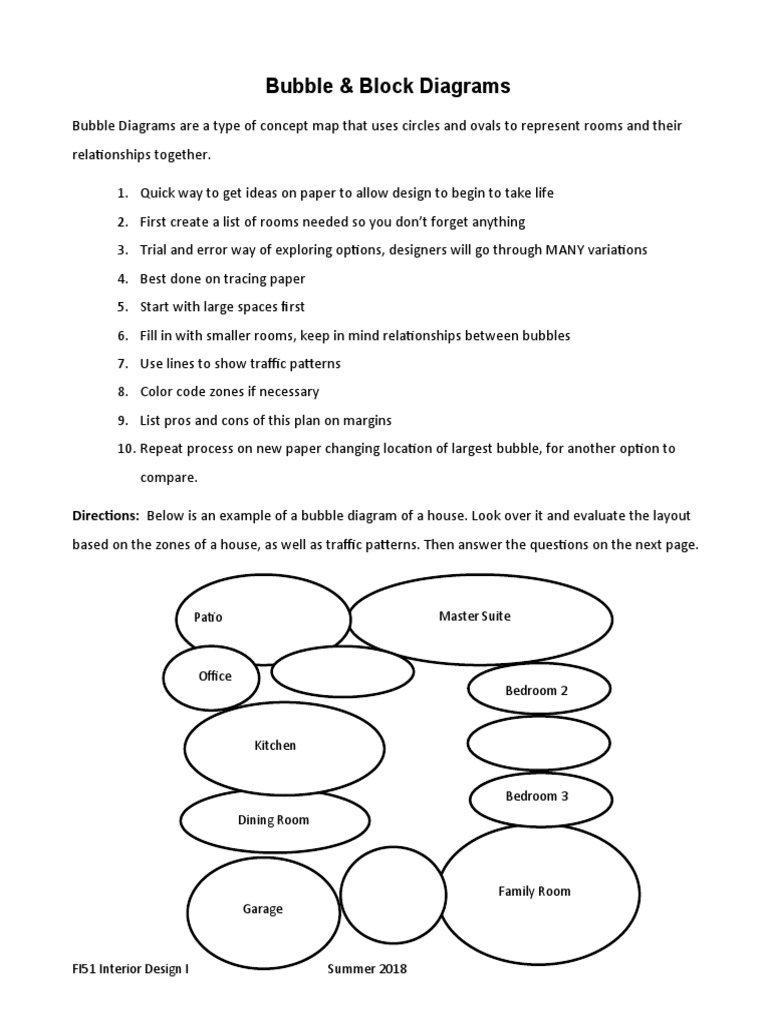 Bubble & Block Diagrams for Design | PDF | Art