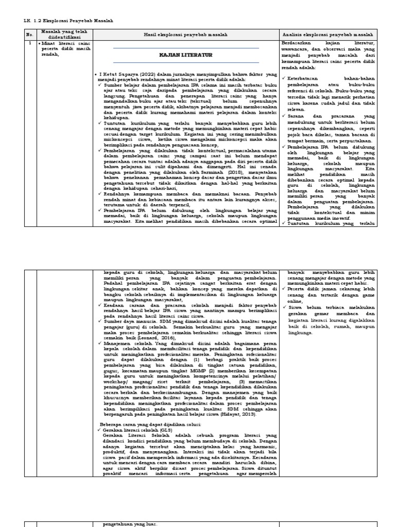 LK. 1.2 Eksplorasi Penyebab Masalah PPG Daljab Tahun 2022 | PDF