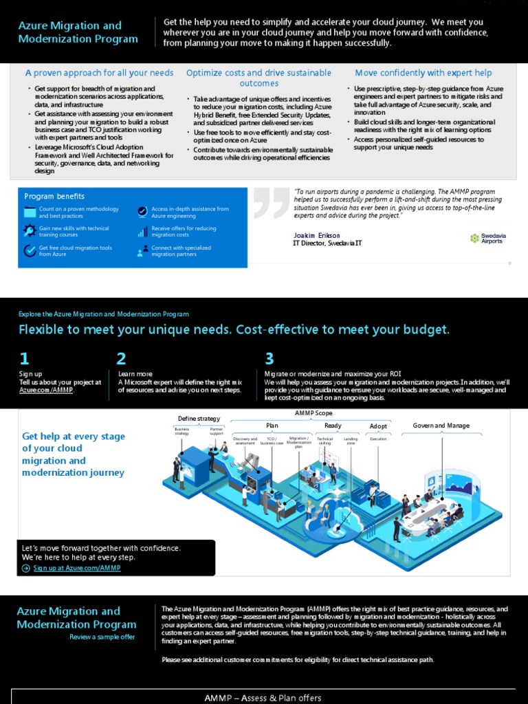 AMMP Customer Quick Pitch FY22 | PDF | Microsoft Azure | Cloud Computing