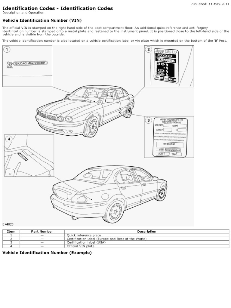Identification Codes PDF