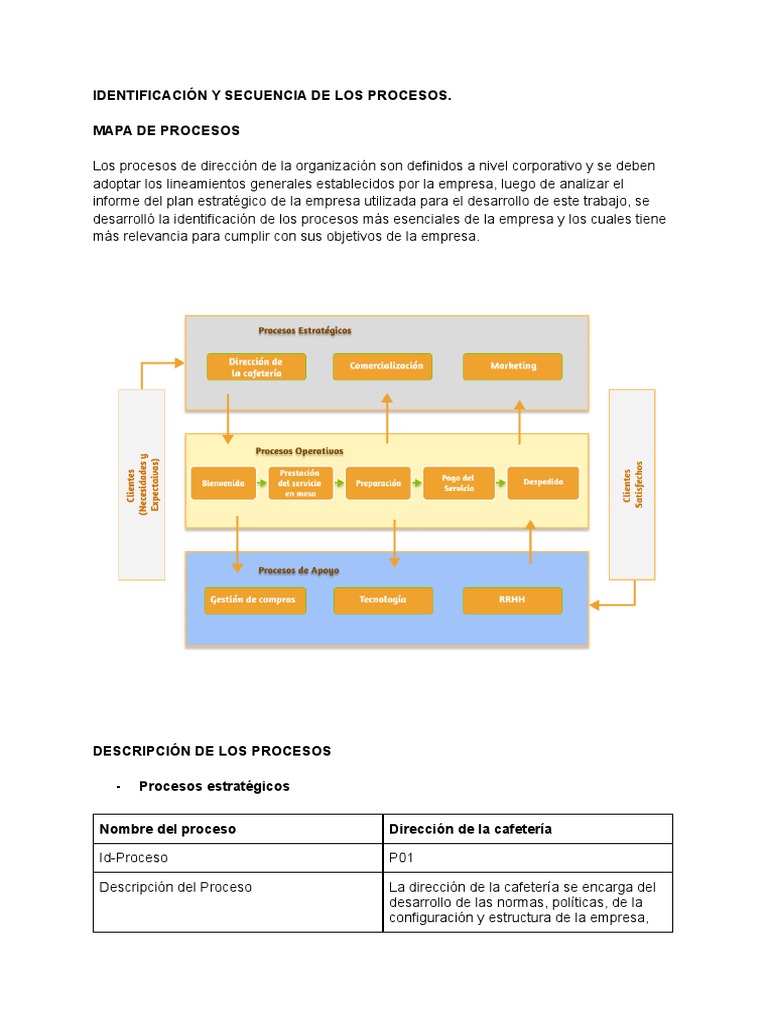 Secuencia de Procesos Organizacionales | PDF | Marketing | Business