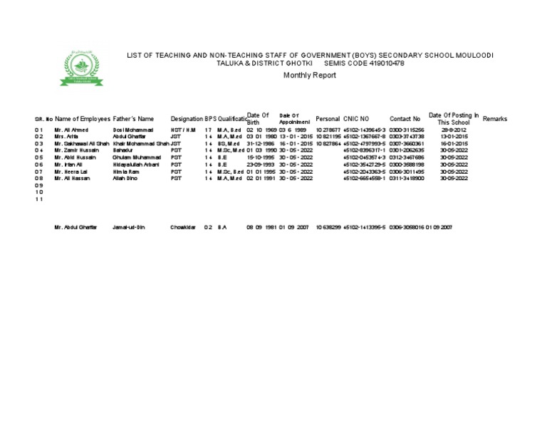 Staff Proforma Report - Ghotki School | PDF