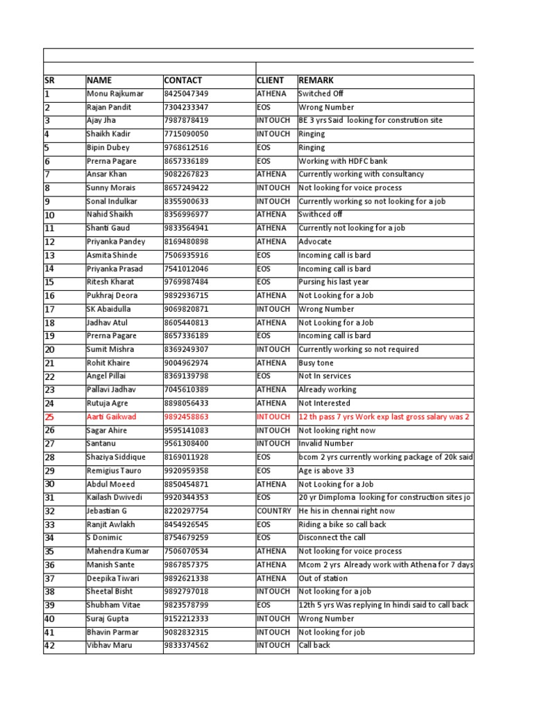 Calling Data 24th March 2020 | PDF