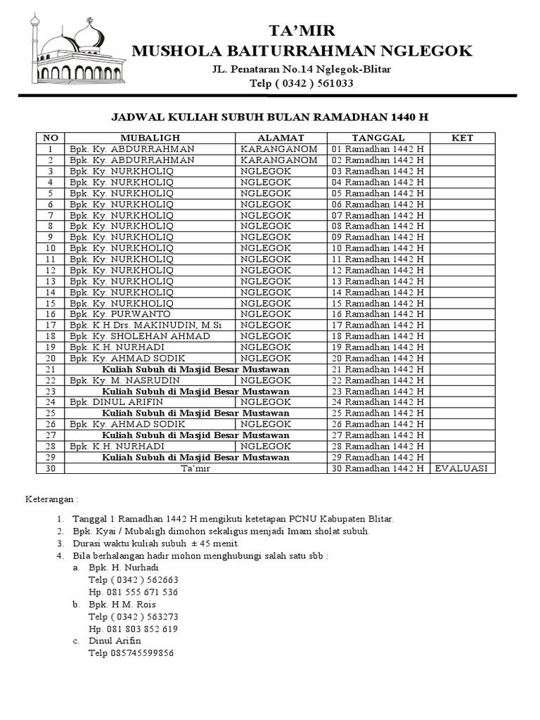 Contoh Daftar Pemateri Kuliah Subuh Pdf