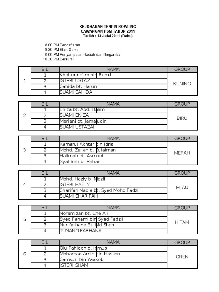 List Nama Bowling | PDF | Olahraga & Rekreasi