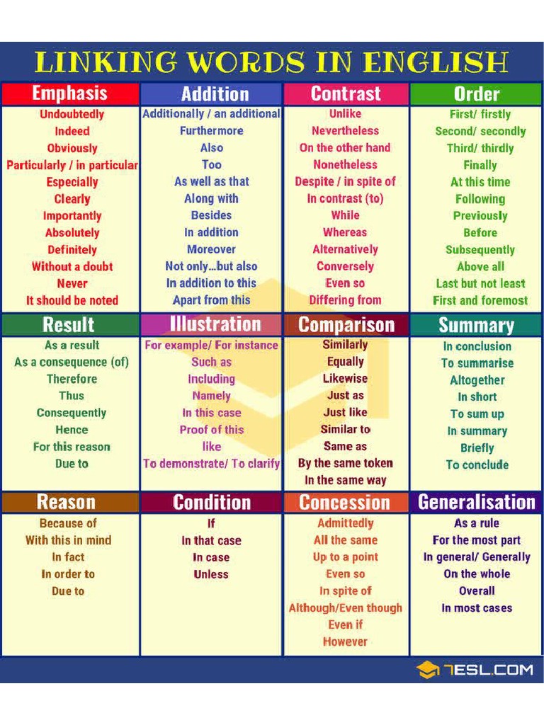 Linking Words in English | PDF