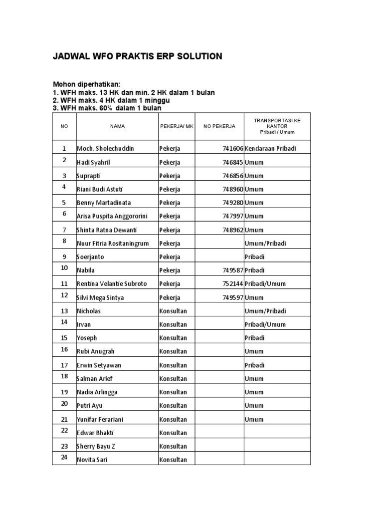 Schedule WFO PRAKTIS EIT Solution | PDF