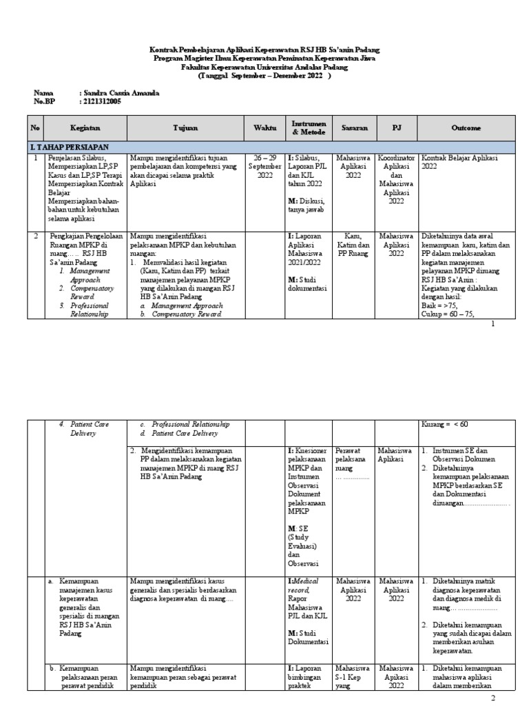 Sandra - Kontrak Belajar RSJ | PDF