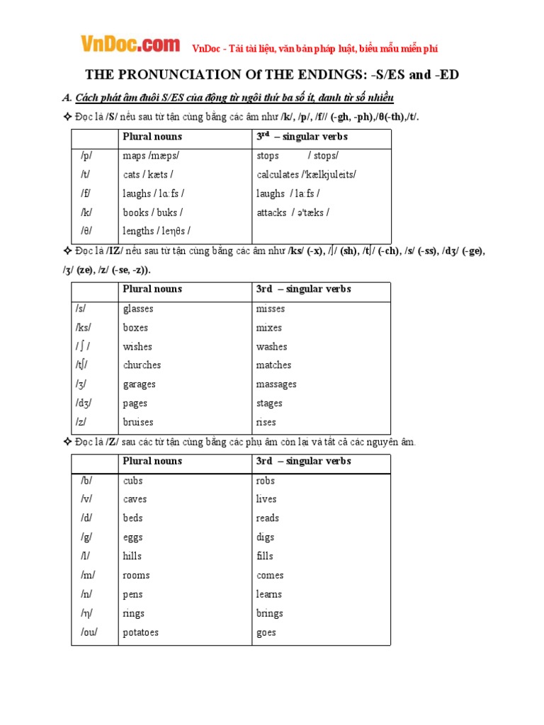 Ly Thuyet Va Bai Tap Ve Cach Doc Duoi Ed Va Es | PDF