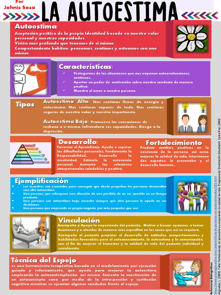 Infografía sobre Autoestima y Autoconcepto | PDF | Autoestima ...