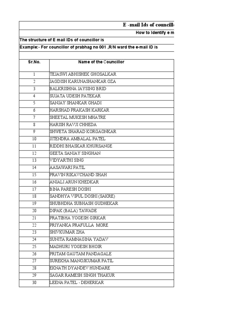 Councillors List | PDF Councillors List | PDF