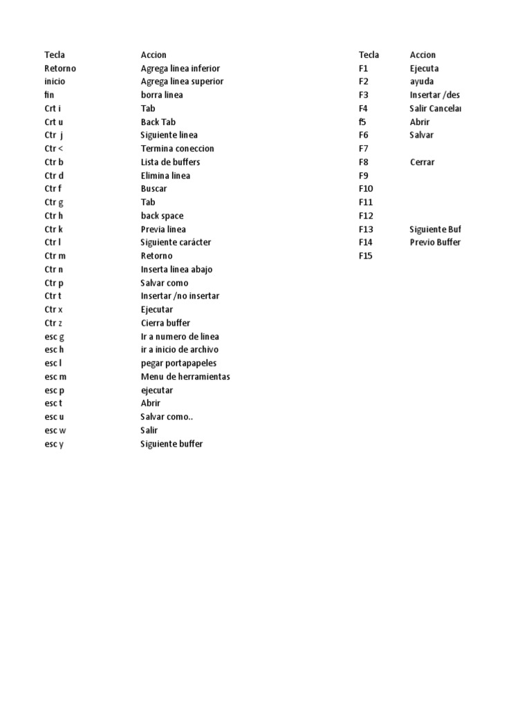 Comando S | PDF | Archivo de computadora | Edad de información