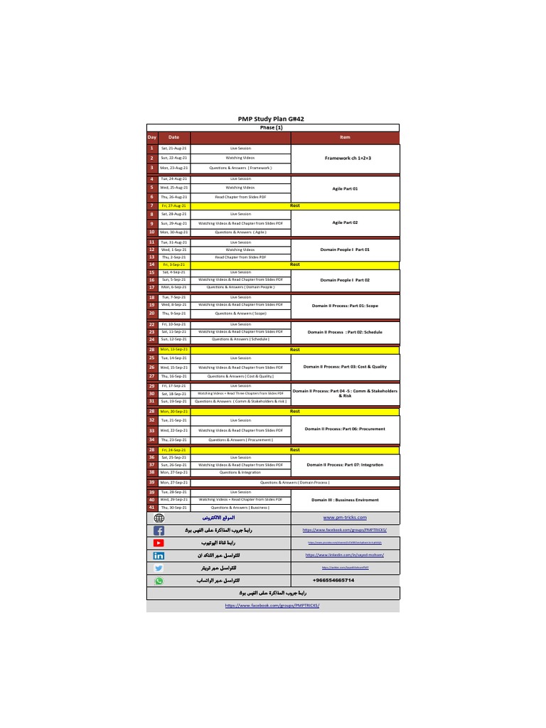 PMP Study Plan G42 | PDF | Business | Information Technology Management