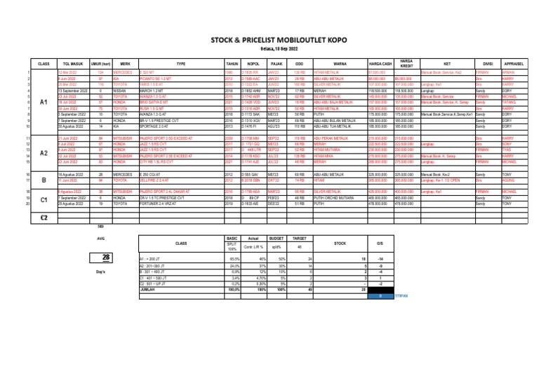 Mobil Outlet Price List - MOKO 13 September 2022 | PDF