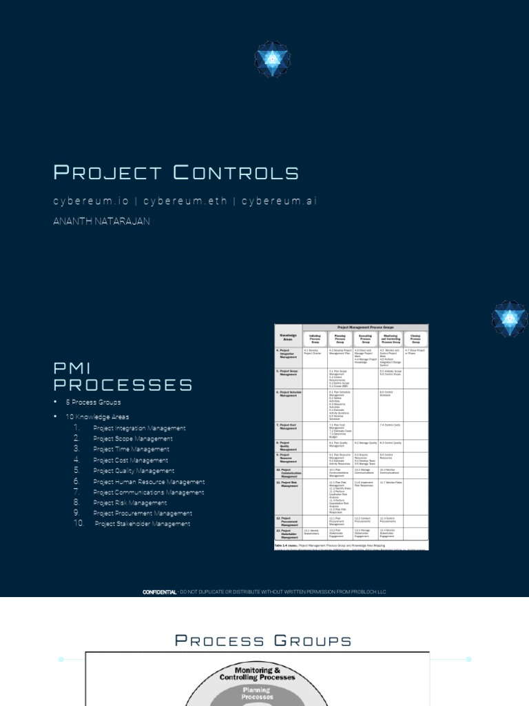 Class6 Project Controls 6 | PDF | Risk | Uncertainty