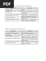 Urinary Tract Infection (UTI) - 4 Nursing Diagnosis Interventions | PDF ...