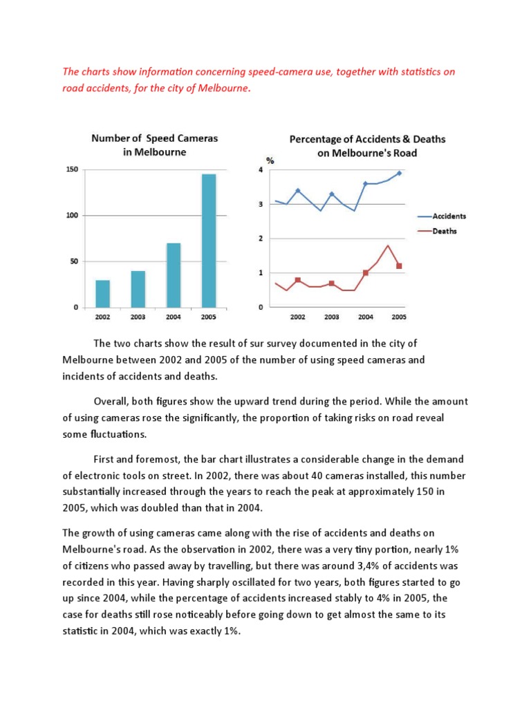 Task 1 - (Bar Chart Line Graph) | PDF