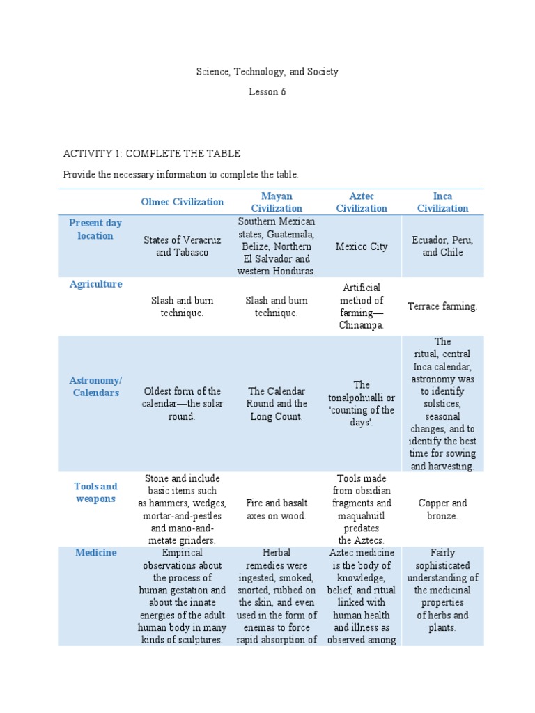 Tasks For Module 3 | PDF | Plate Tectonics