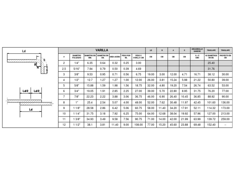 Tablas de Acero | PDF
