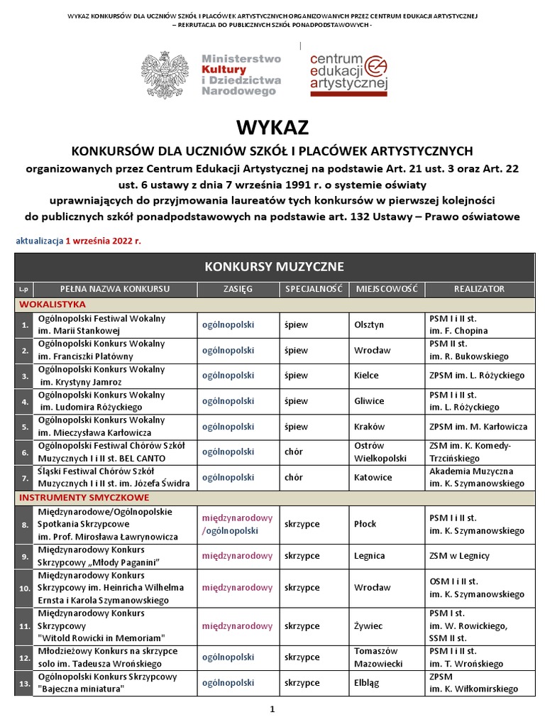 WYKAZ KONKURSÓW - Dla MEiN Art 132 PO Akt 01092022 | PDF