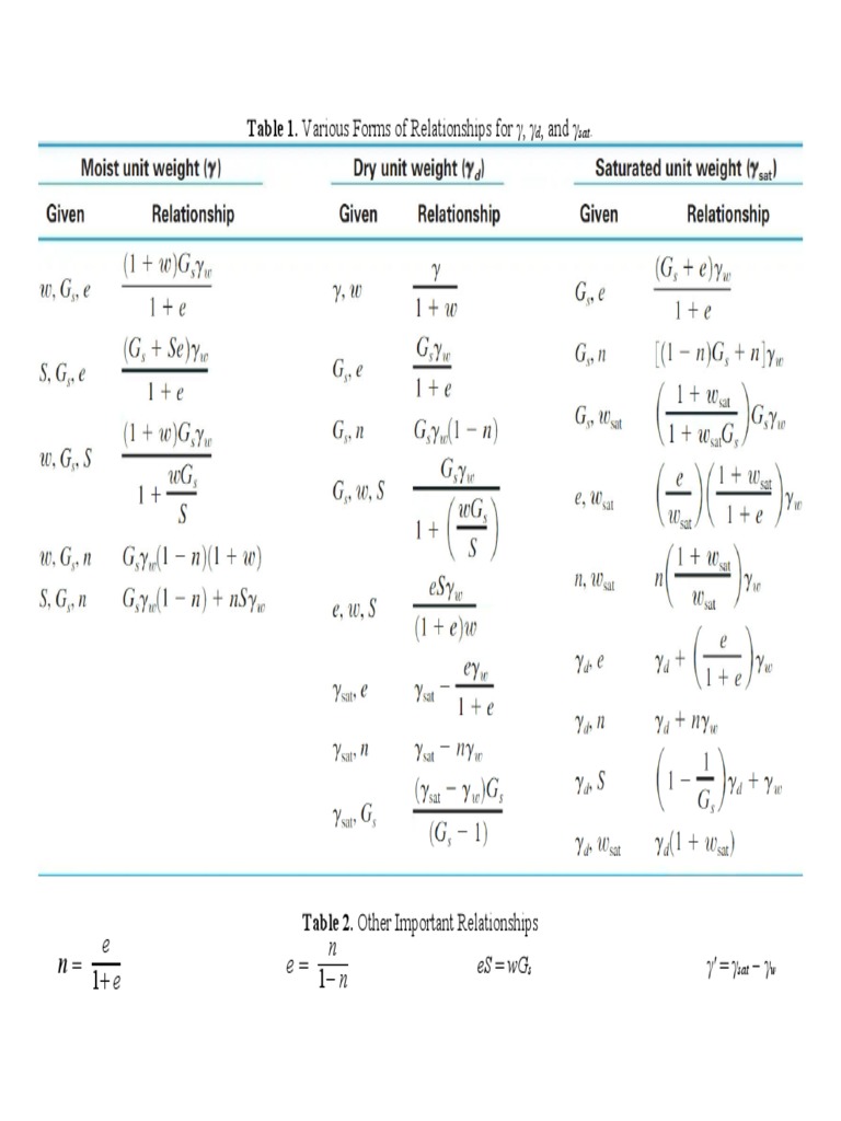2.4 Phase Relations | PDF