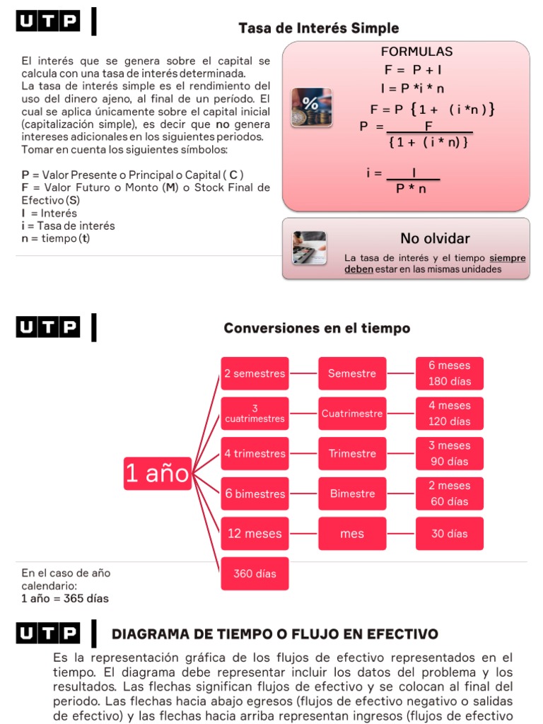 Formulas y Ejercicios Tasa de Interes Simple y Compuesto | PDF ...