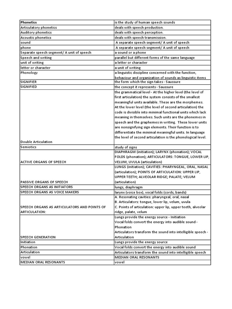 Phonetics | PDF | Phonetics | Vowel