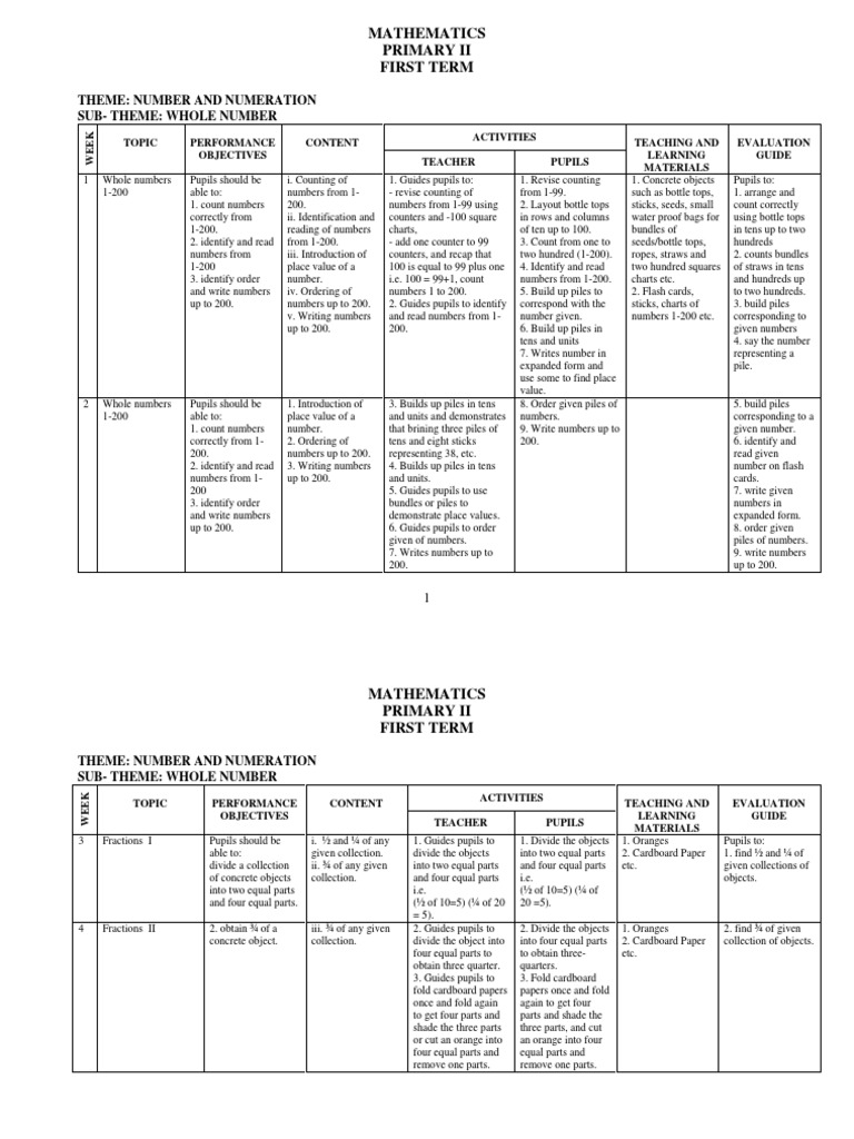PRI2 So W | Download Free PDF | Area | Multiplication