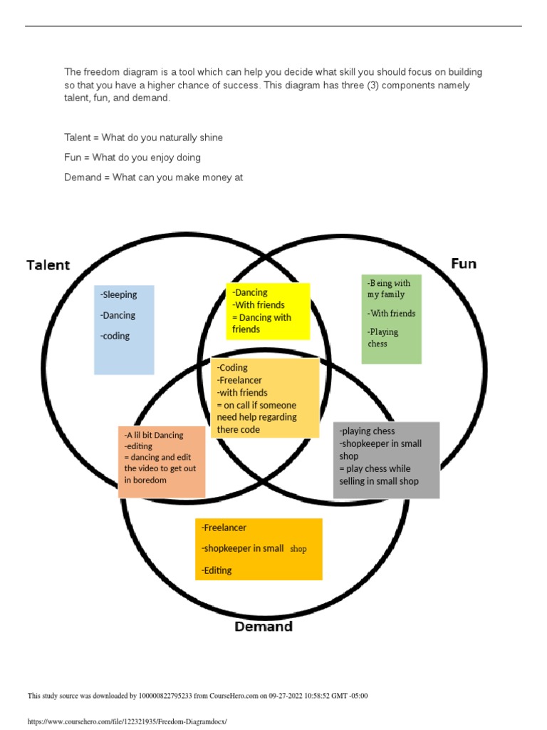 Freedom Diagram | PDF