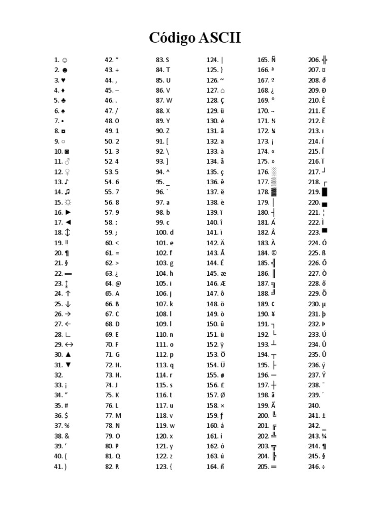 Còdigo Ascii | PDF