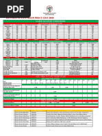 Kenya Scouts Uniform Price List 2023 | PDF | Scouting | Softlines (Retail)