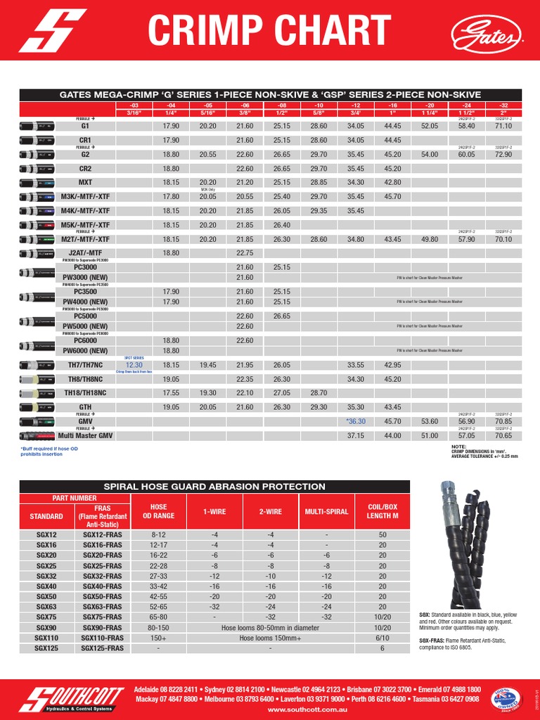 201951B - Southcott Crimp Charts A1 - Gates G and GSP v1 | PDF