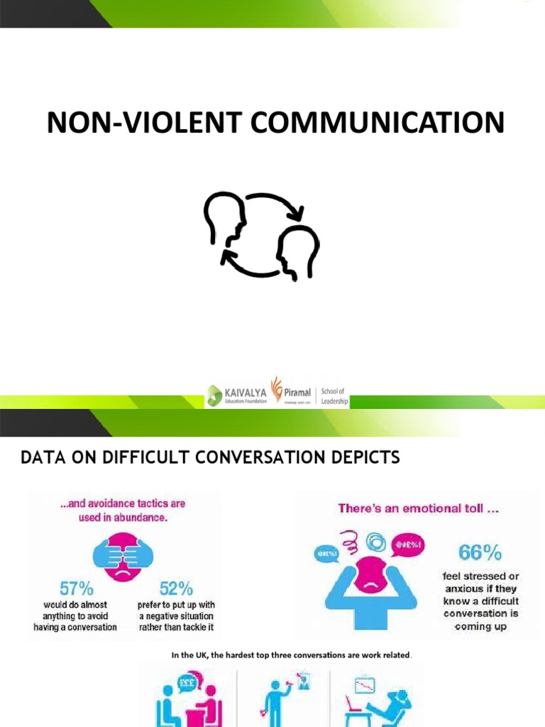Non-Violent Communication | PDF | Behavioural Sciences | Psychology