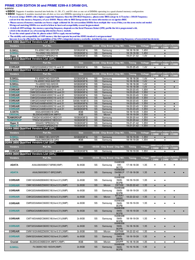 X299 Series Memory QVL 20200526 | PDF | Computer Hardware | Electronics